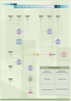 Examples of Business Diagram - Edraw